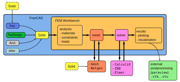 The best free FEA software packages - FEA4Free